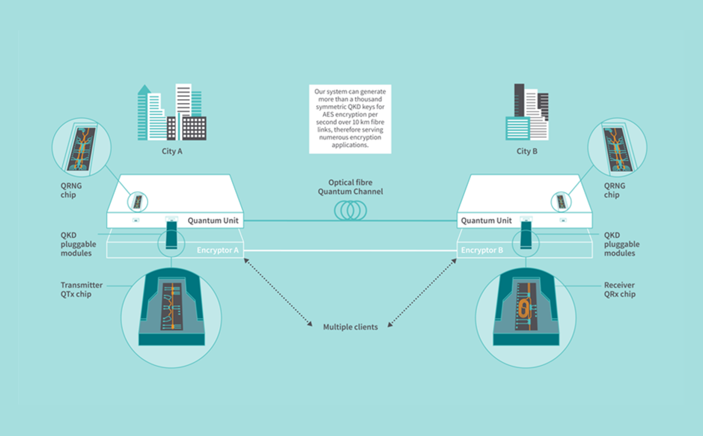 Photonic Integration Solutions at Toshiba Europe CRL