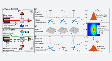 Quantum Random Number Generator Solutions Toshiba Europe