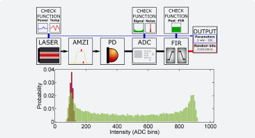 Quantum Random Number Generator Solutions Toshiba Europe