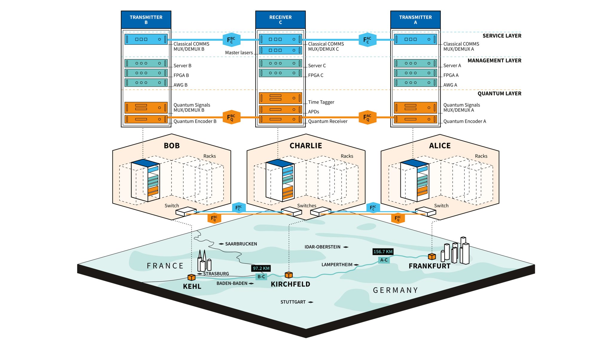 Toshiba breakthrough brings quantum communications to existing national ...