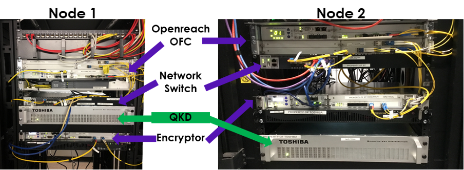 Achieving secure transfer of sensitive data between remote industrial ...