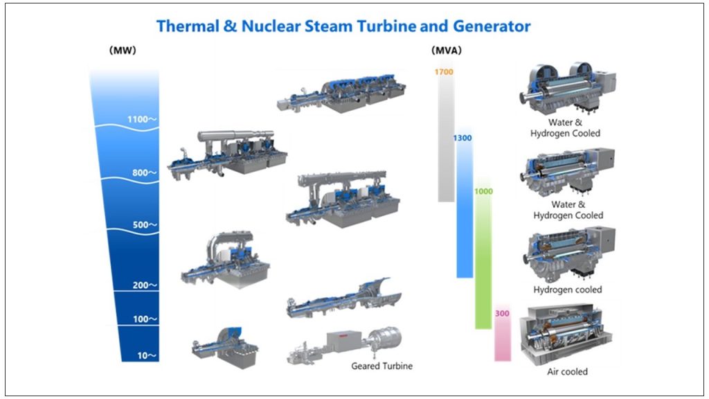 Nuclear Power Solutions - Toshiba EMEA